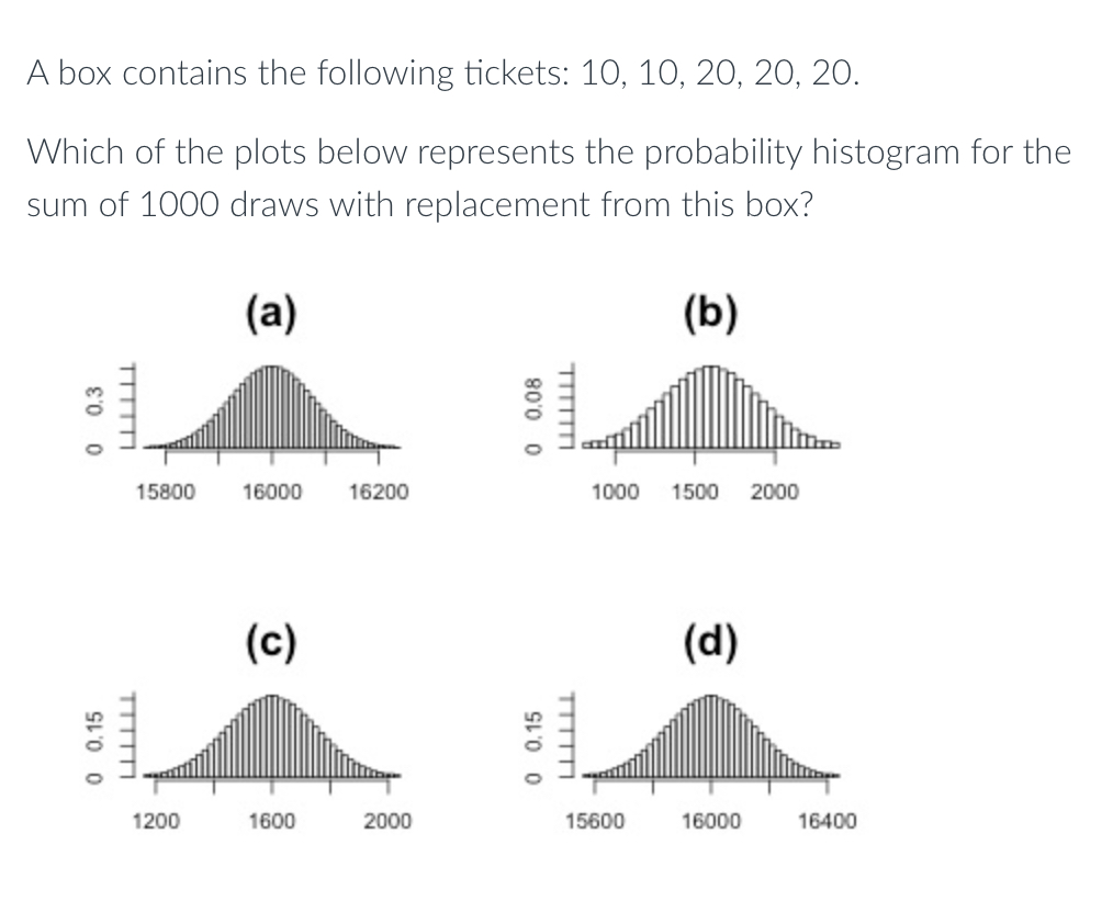 Solved A box contains the following tickets: 10, 10, 20, 20, | Chegg.com