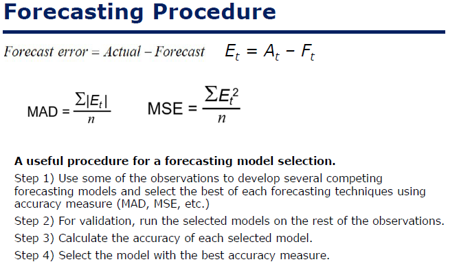 Forecasting Procedure Forecast error = Actual – | Chegg.com