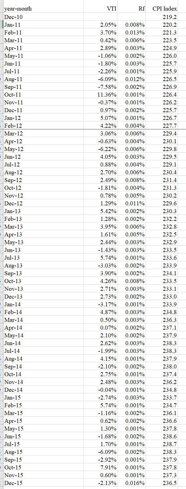 Do the following for VTI. Continuously compounded | Chegg.com