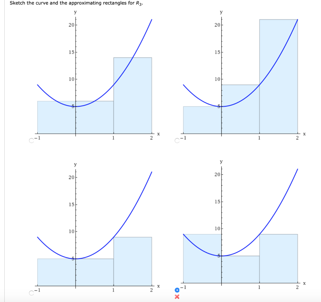 Solved (a) Estimate the area under the graph of f(x) = 5 + | Chegg.com