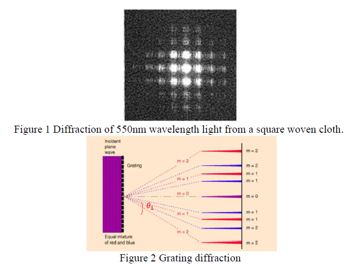 4. Light from a bright LED (550 nm wavelength) passes | Chegg.com