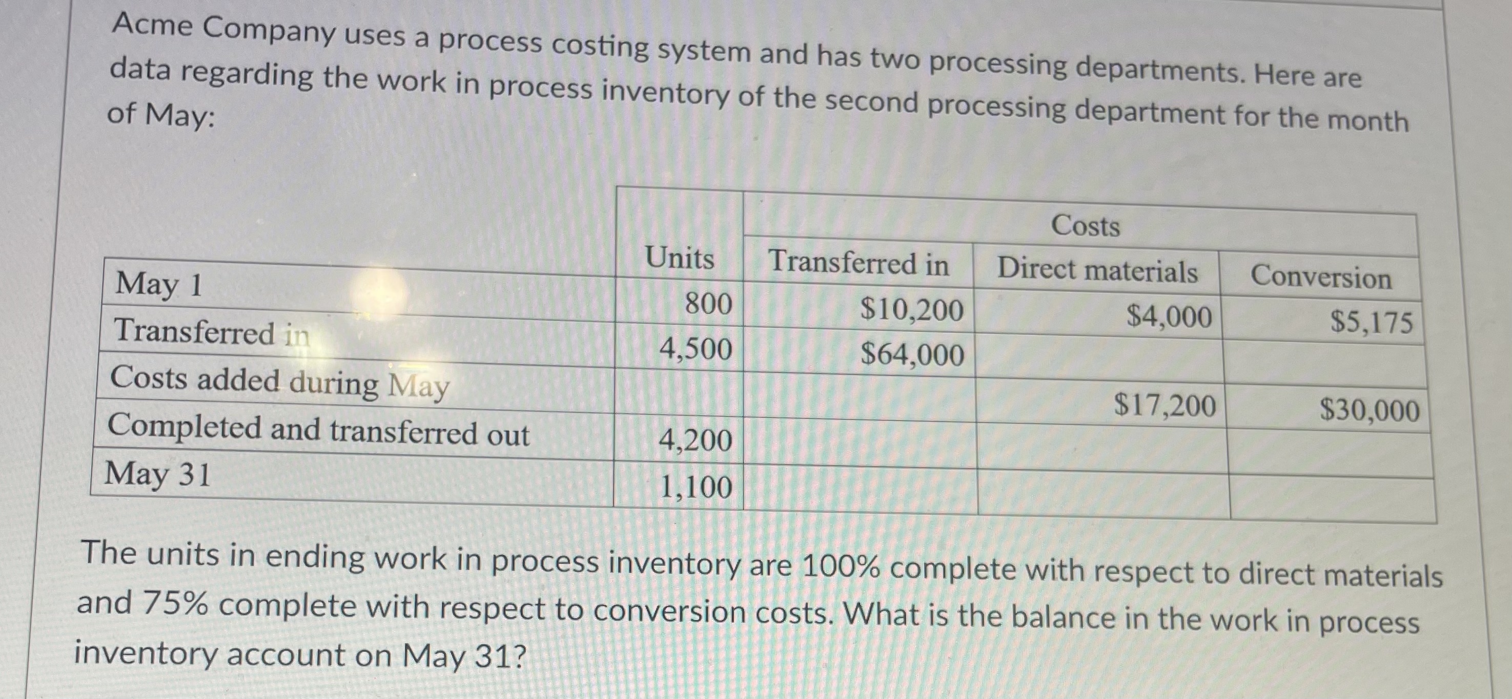 Solved Acme Company uses a process costing system and has | Chegg.com