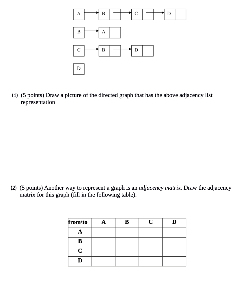 Solved Here is an adjacency list representation of a | Chegg.com