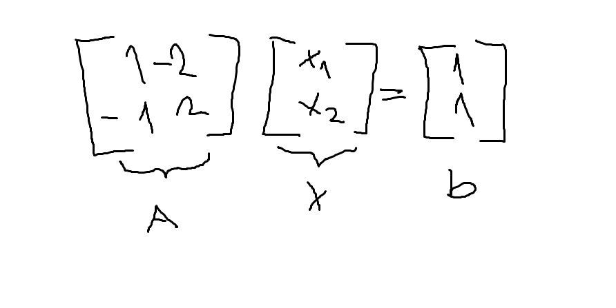 Solved How to compute that b is the solution of A | Chegg.com