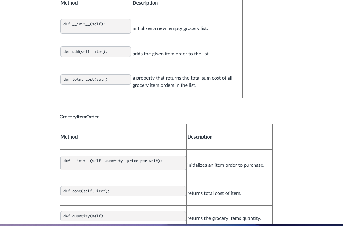 Solved GroceryList Problem Create a class called | Chegg.com