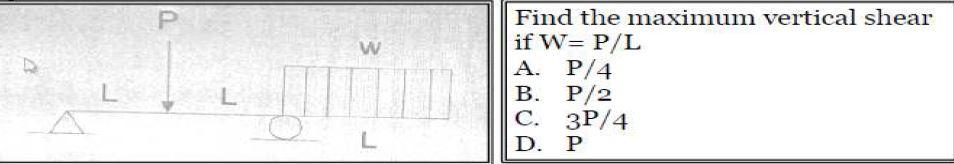 Solved P w Find the maximum vertical shear if W= P/L A. P/4 | Chegg.com