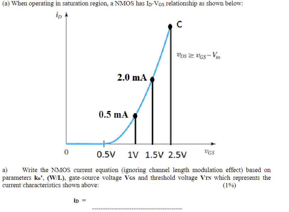 Solved (b) Value of threshold voltage VTN | Chegg.com