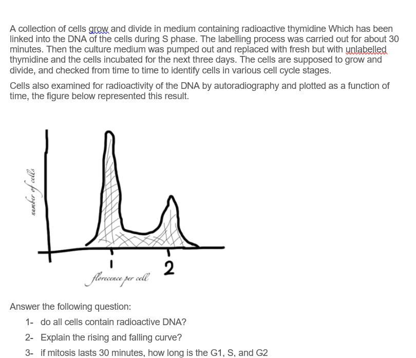 Solved A collection of cells grow and divide in medium | Chegg.com