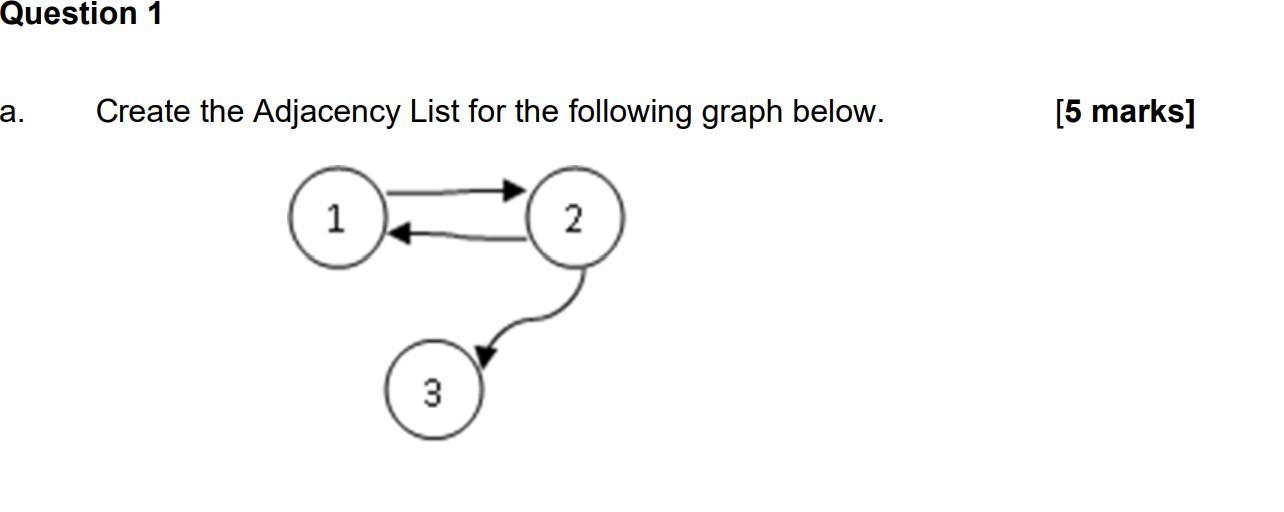 Solved Question 1 a. Create the Adjacency List for the | Chegg.com