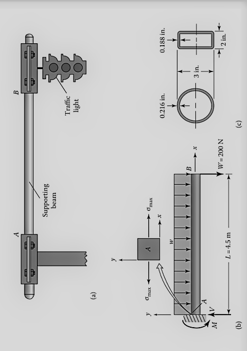 Solved A three-phase traffic light of weight W carries a | Chegg.com