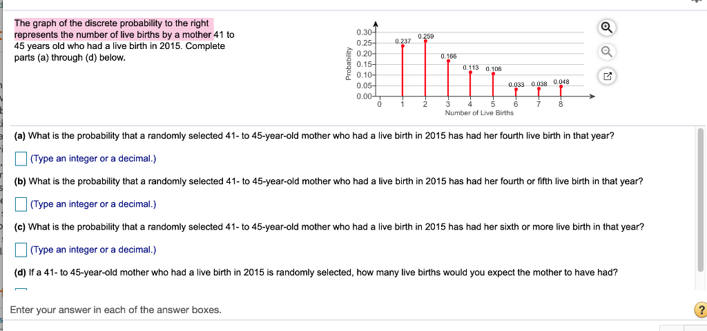 Solved 0.30-1 The graph of the discrete probability to the | Chegg.com