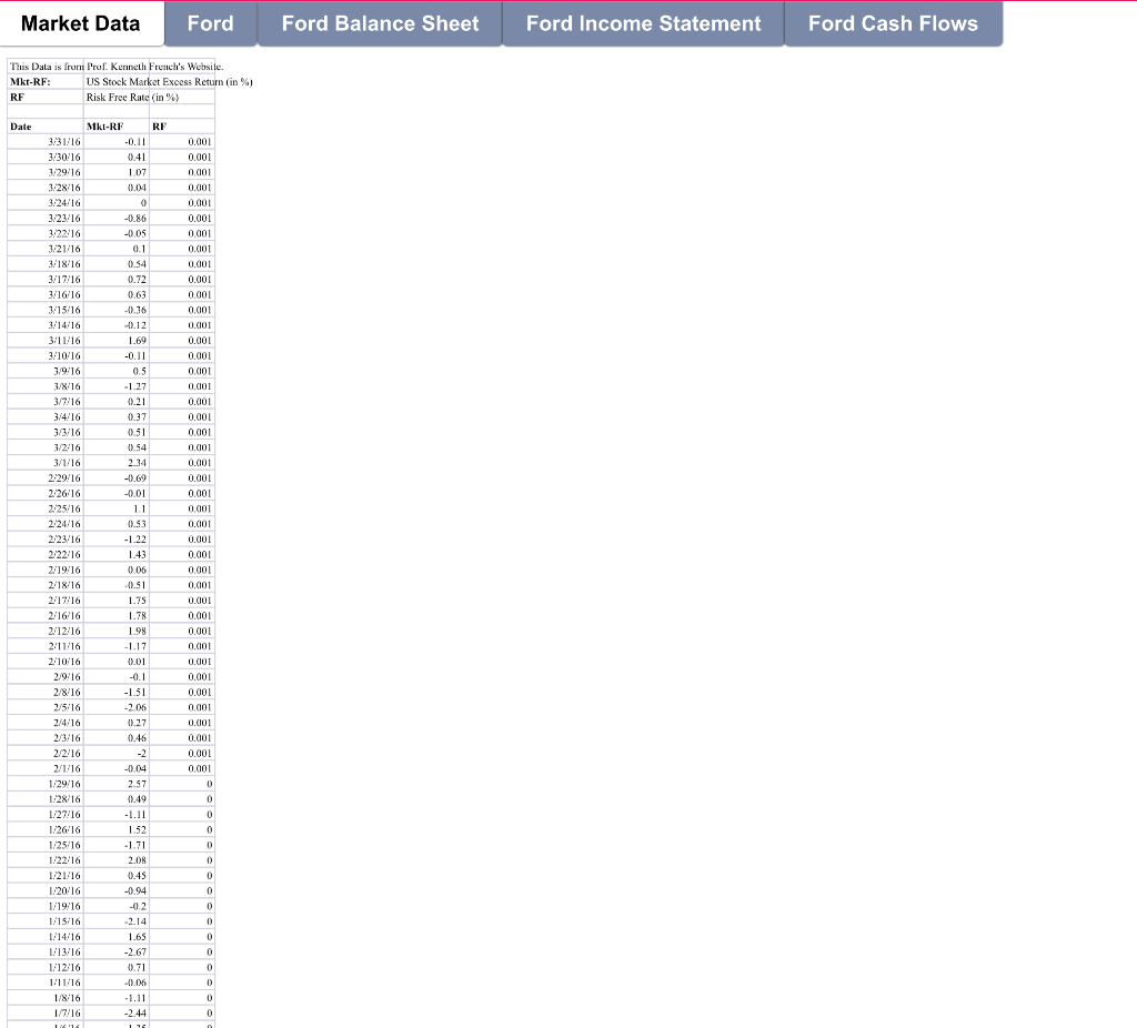 Market Data Ford Ford Balance Sheet Ford Income | Chegg.com