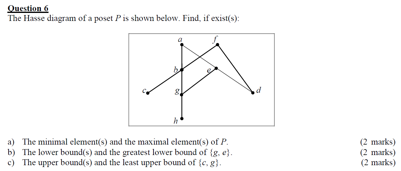 Solved Question 6 The Hasse diagram of a poset P is shown | Chegg.com