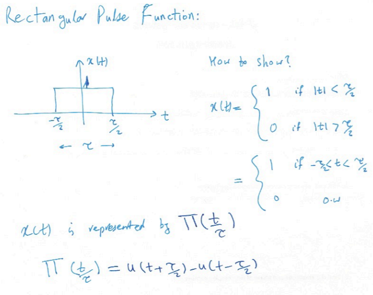 Solved Plot x(t) = 3 11 (422). show the steps. Use the | Chegg.com