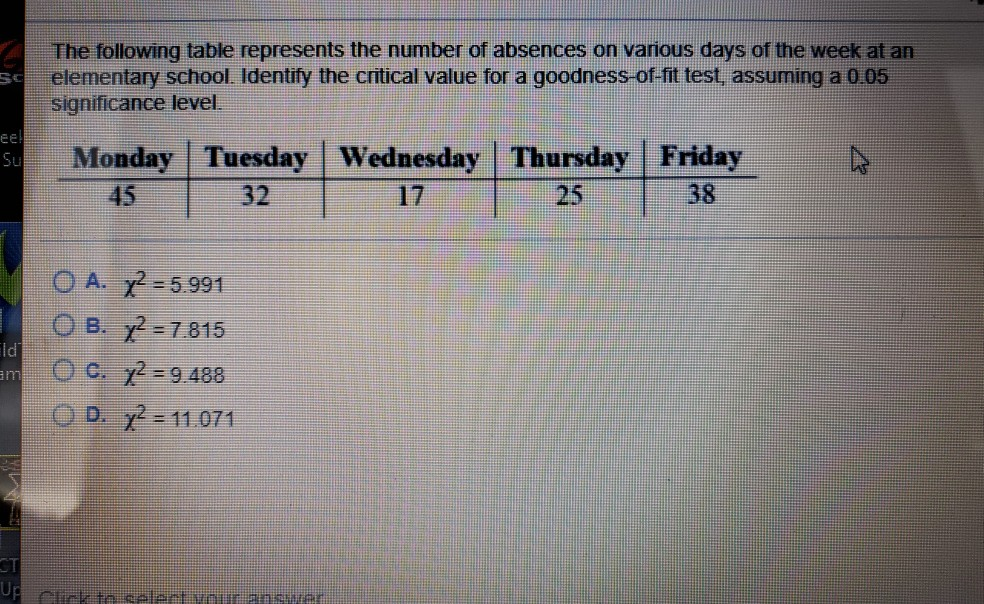 Solved The following table represents the number of absences | Chegg.com