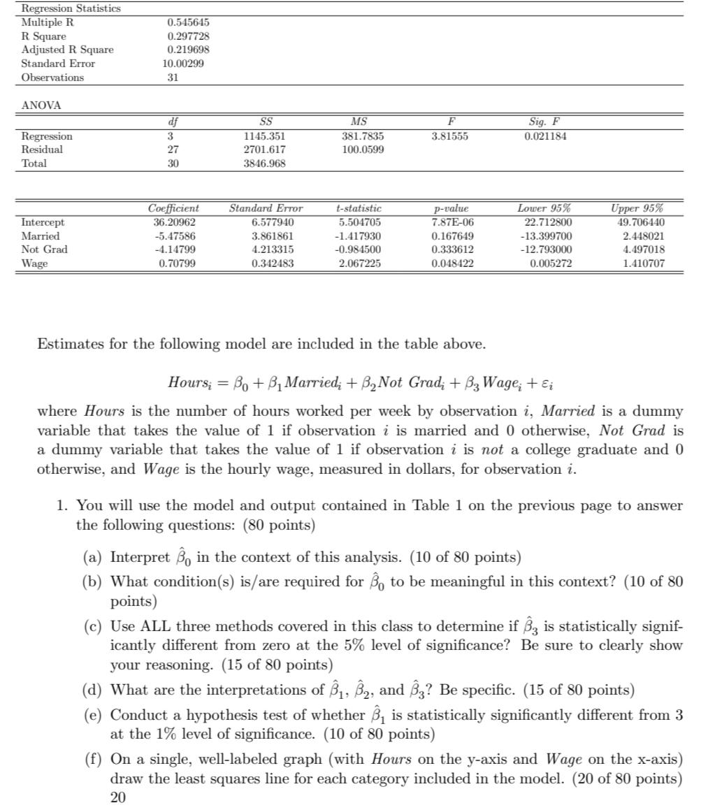 Solved Regression Statistics Multiple R R Square Adjusted R | Chegg.com