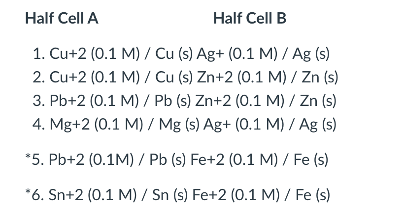 Solved Half Cell A Half Cell B 1. Cu+2 (0.1 M) / Cu (s) Ag+ | Chegg.com