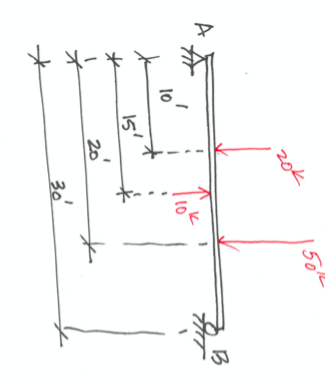 Solved What is the internal force at reaction pin A and | Chegg.com