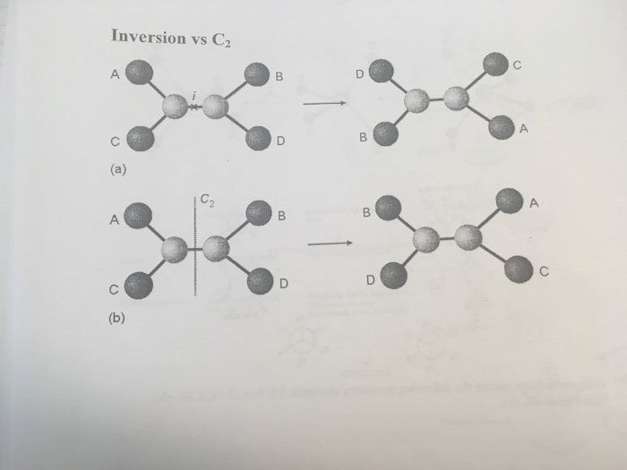 Solved 2. Explain clearly between C2 and inversion center | Chegg.com