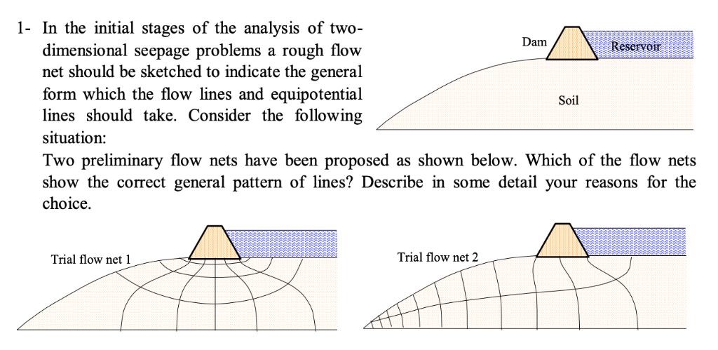 Solved 1- In the initial stages of the analysis of two- Dam | Chegg.com