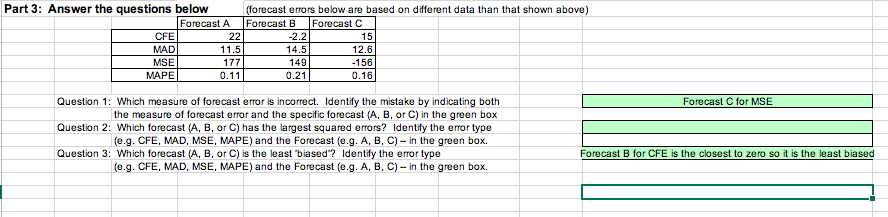Solved Part 3: Answer the questions below (forecast errors | Chegg.com