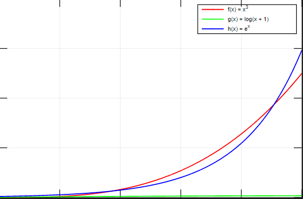 Write MATLAB code for given plot also provide answer | Chegg.com