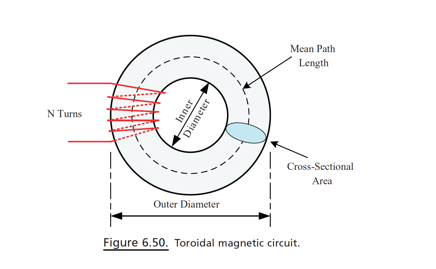 Solved Mean Path Length N Turns Inner Diameter | Chegg.com