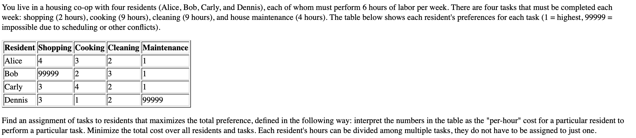 Solved You live in a housing co-op with four residents | Chegg.com