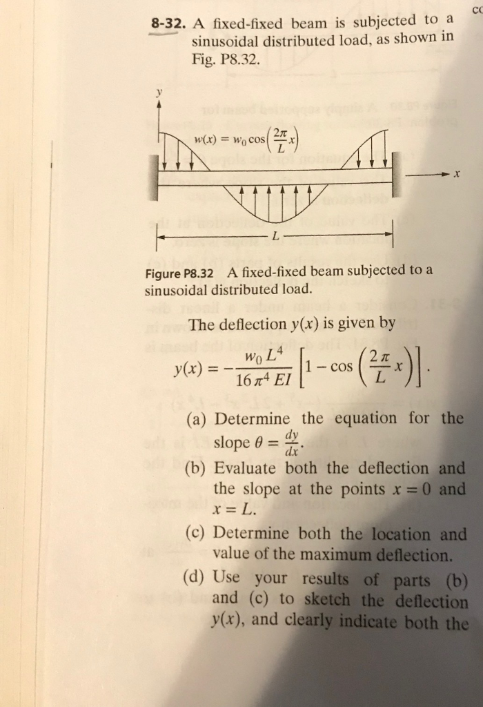 Solved Co 8-32. A fixed-fixed beam is subjected to a | Chegg.com