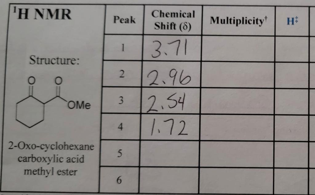 Solved Use the following spectra to fill out the tables | Chegg.com