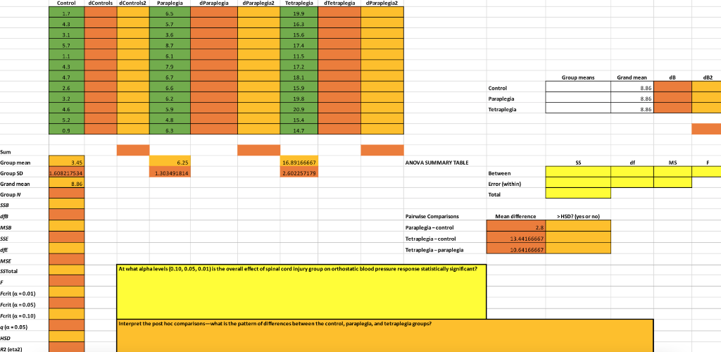 Please interpret the R2 that was calculated Please, | Chegg.com