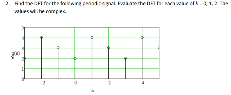 Solved 2. Find the DFT for the following periodic signal. | Chegg.com