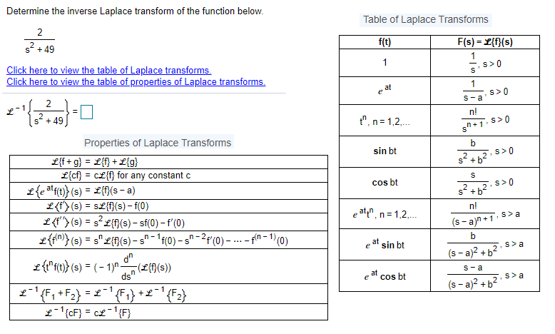 Solved Determine the inverse Laplace transform of the | Chegg.com