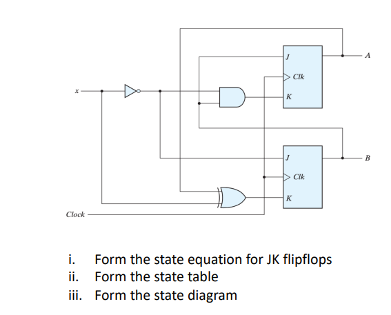 Solved i. Form the state equation for JK flipflops ii. Form | Chegg.com