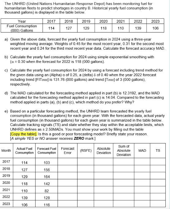 Solved The UNHRD (United Nations Humanitarian Response | Chegg.com