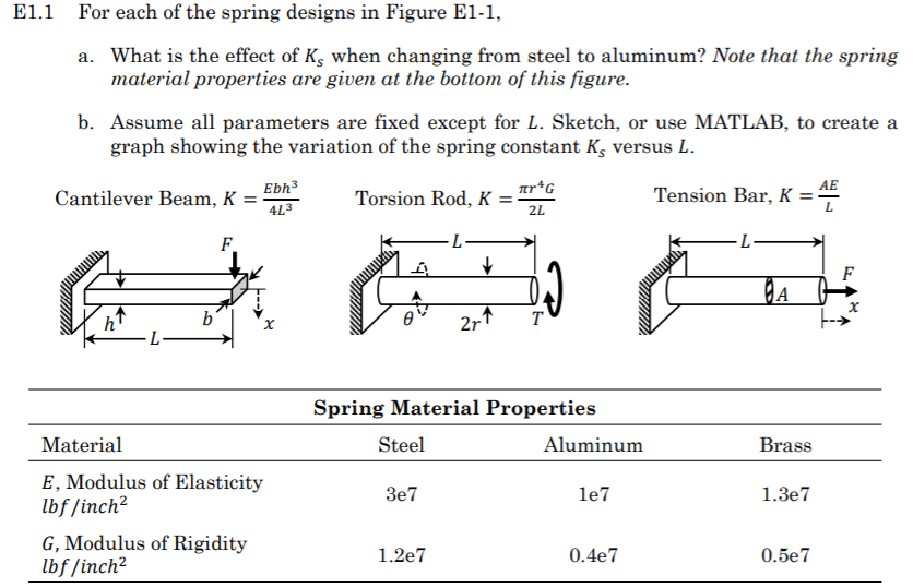 Solved E1.1 For each of the spring designs in Figure E1-1, | Chegg.com
