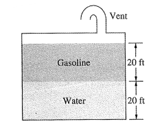 Solved The figure at the right shows a tank. This | Chegg.com