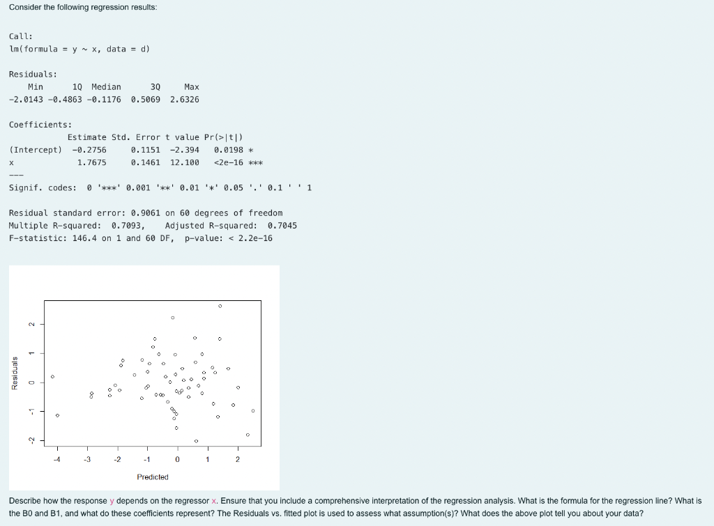 Solved Consider the following regression results: Call: lm( | Chegg.com