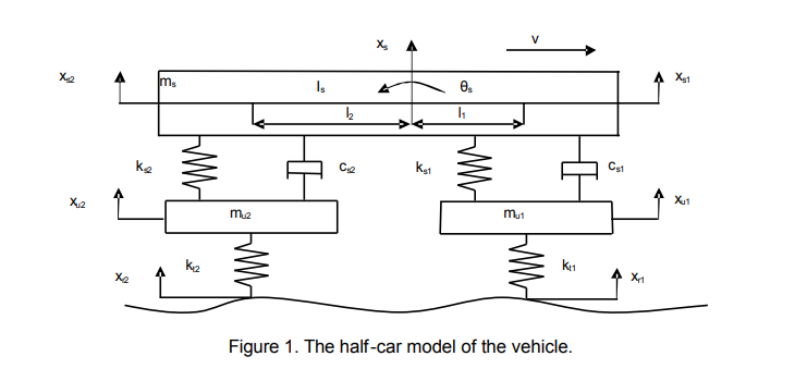 Solved apply Lagrange multiplier for the 4-DOF | Chegg.com