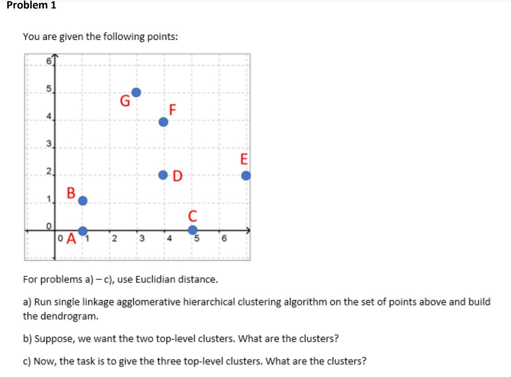 Solved Problem 1 You are given the following points: 5 G F 4 | Chegg.com