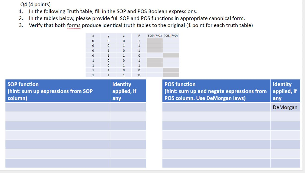 Solved 04 (4 points) 1. In the following Truth table, fill | Chegg.com