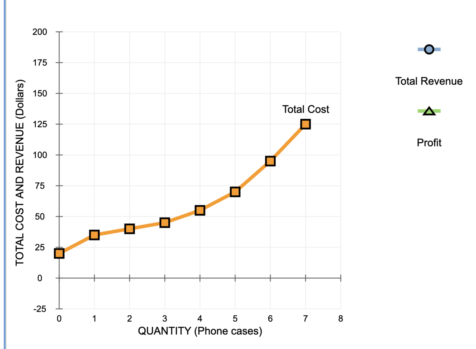 Solved 3. Profit maximization using total cost and total | Chegg.com