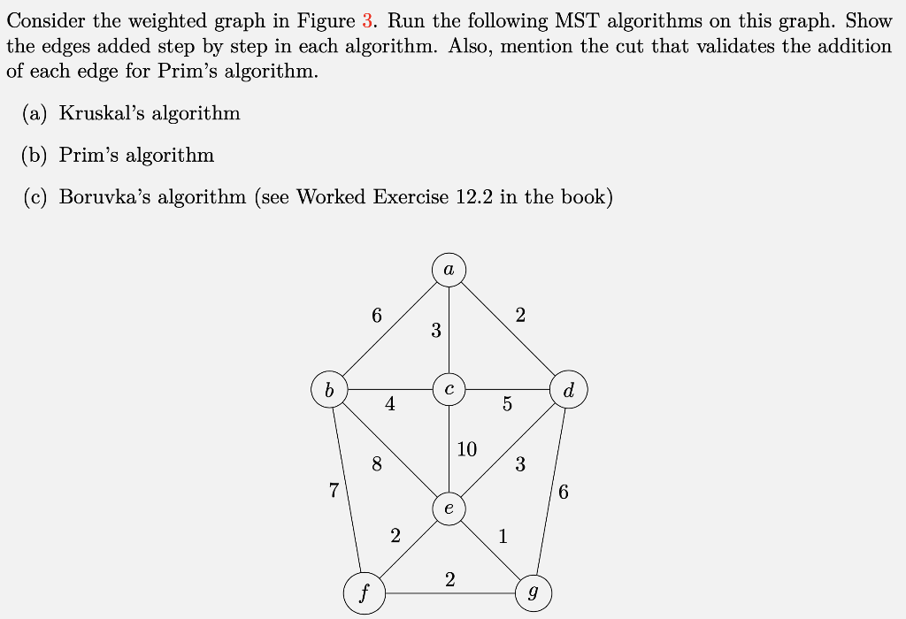Solved Consider the weighted graph in Figure 3. Run the | Chegg.com