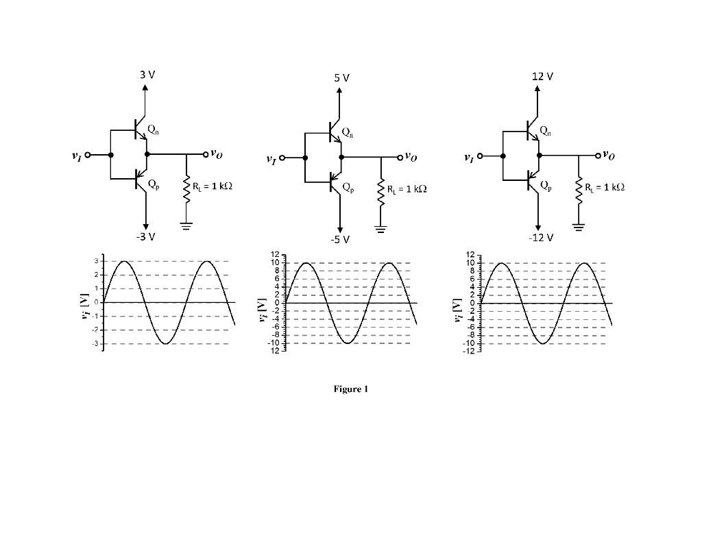 For the Class B output stages shown in Figure 1, the | Chegg.com