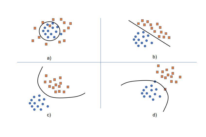 Solved a) b) . Support Vector Machines (21 pts.] Recall | Chegg.com
