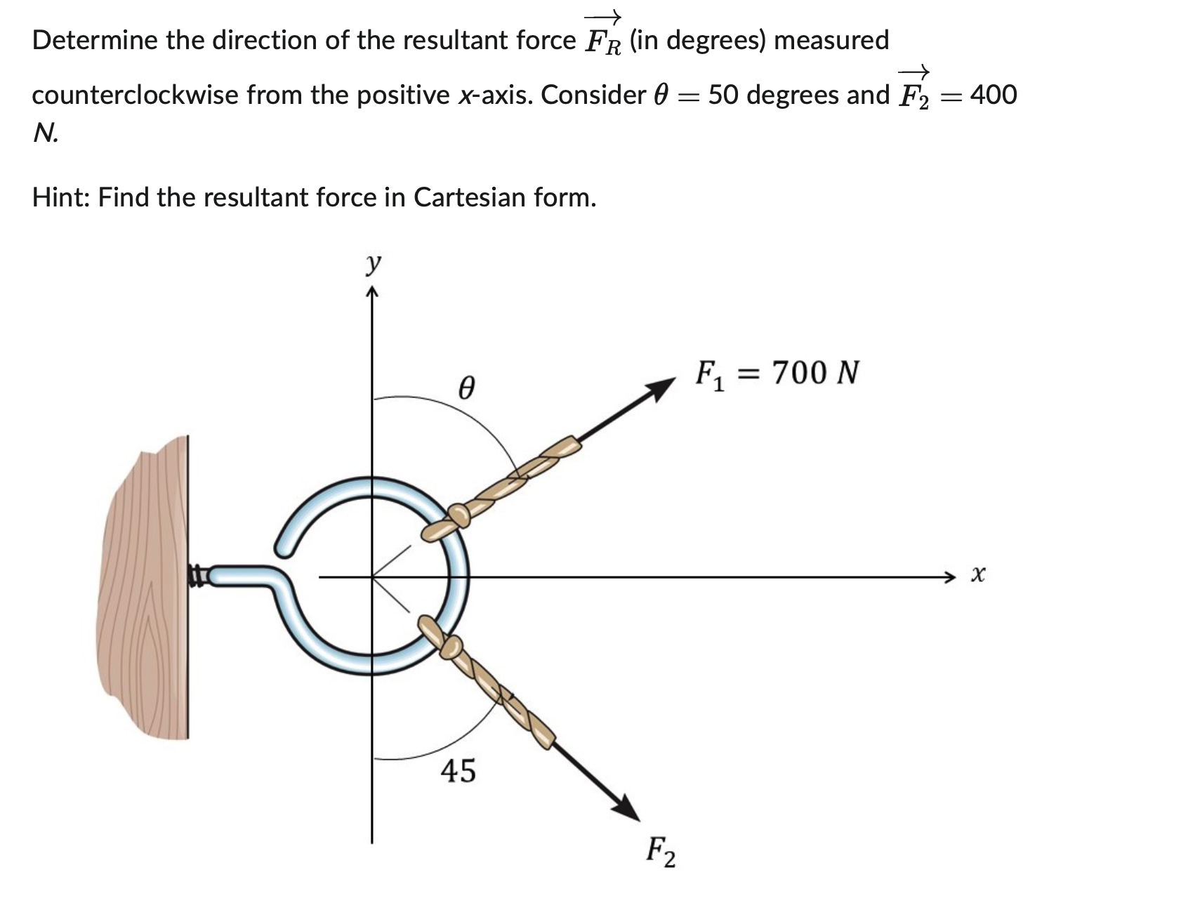 Solved Determine the direction of the resultant force | Chegg.com