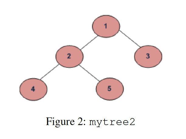 Need to use Coq functional programming language to | Chegg.com