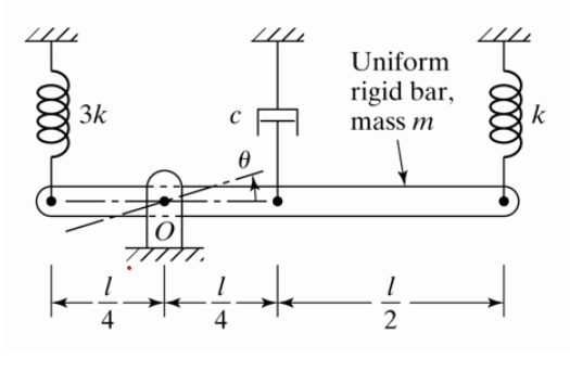 Solved find the equation of motion | Chegg.com