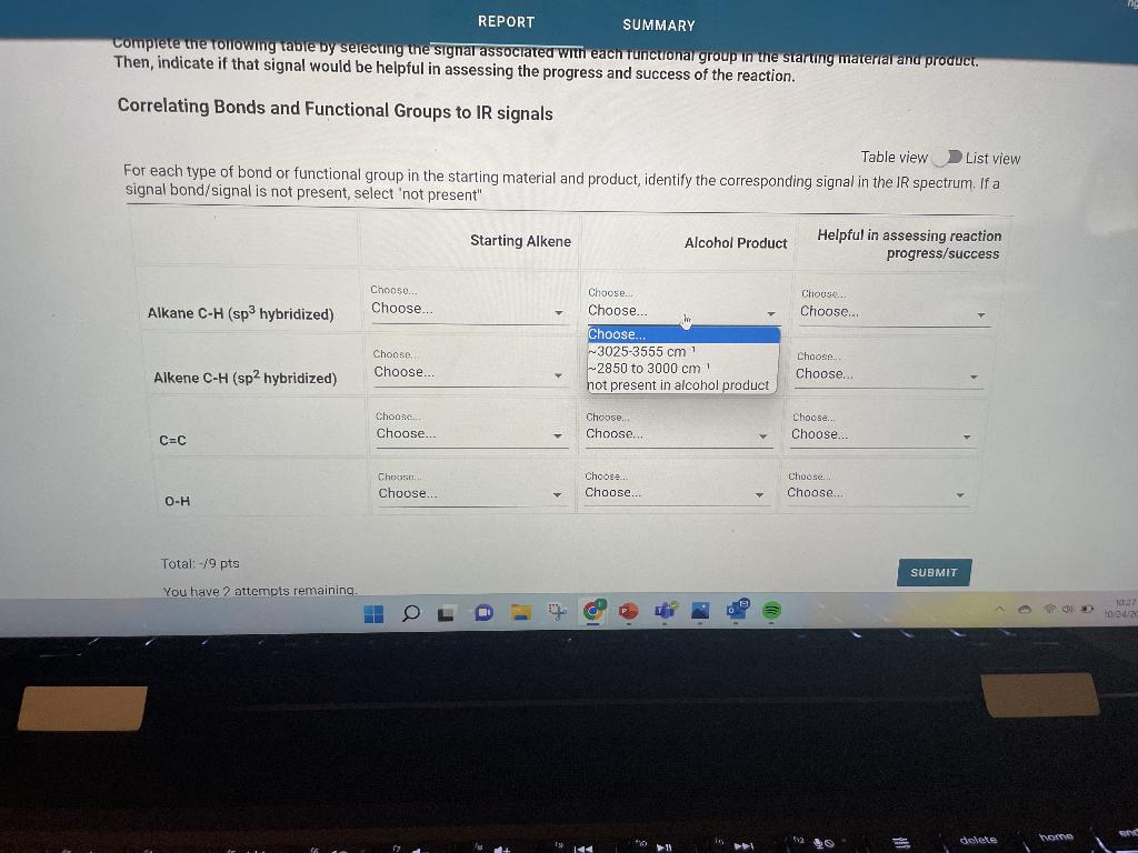 Solved Complete the following table by selecting the signal | Chegg.com