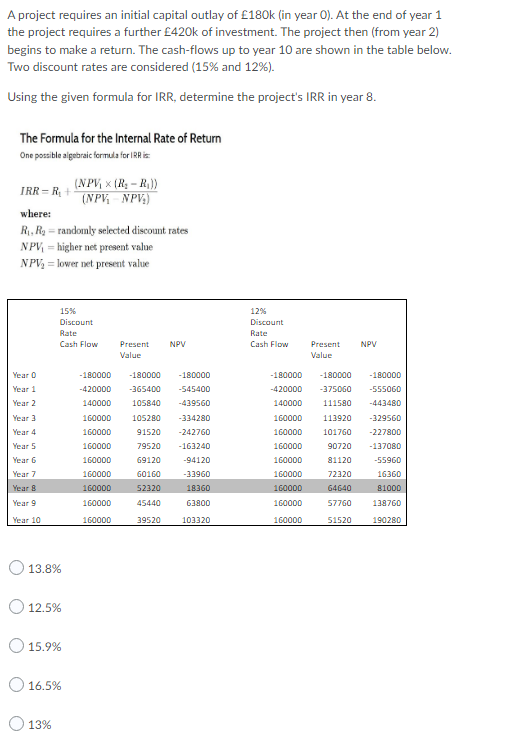 Solved A project requires an initial capital outlay of £180k | Chegg.com